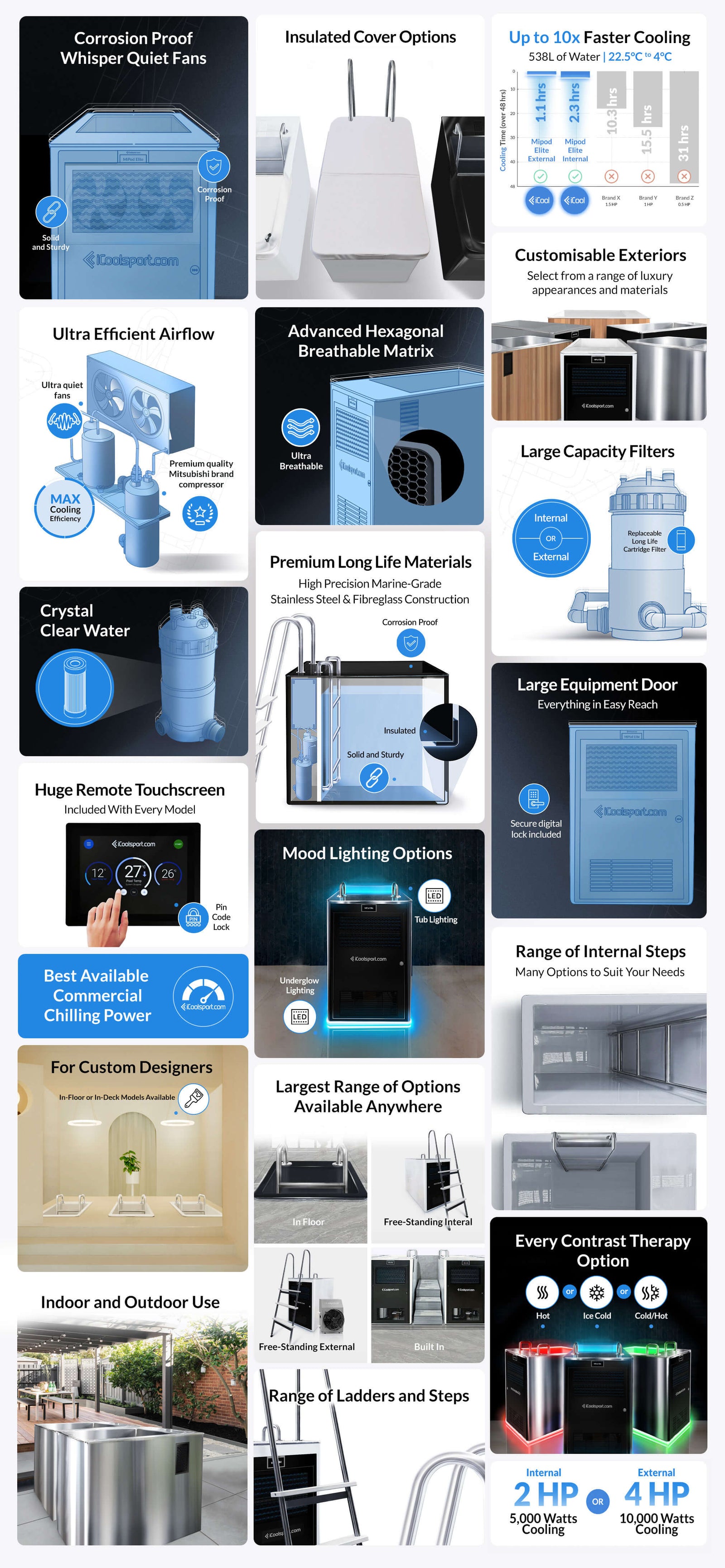 MiPod Elite Ice Baths - iCoolsport