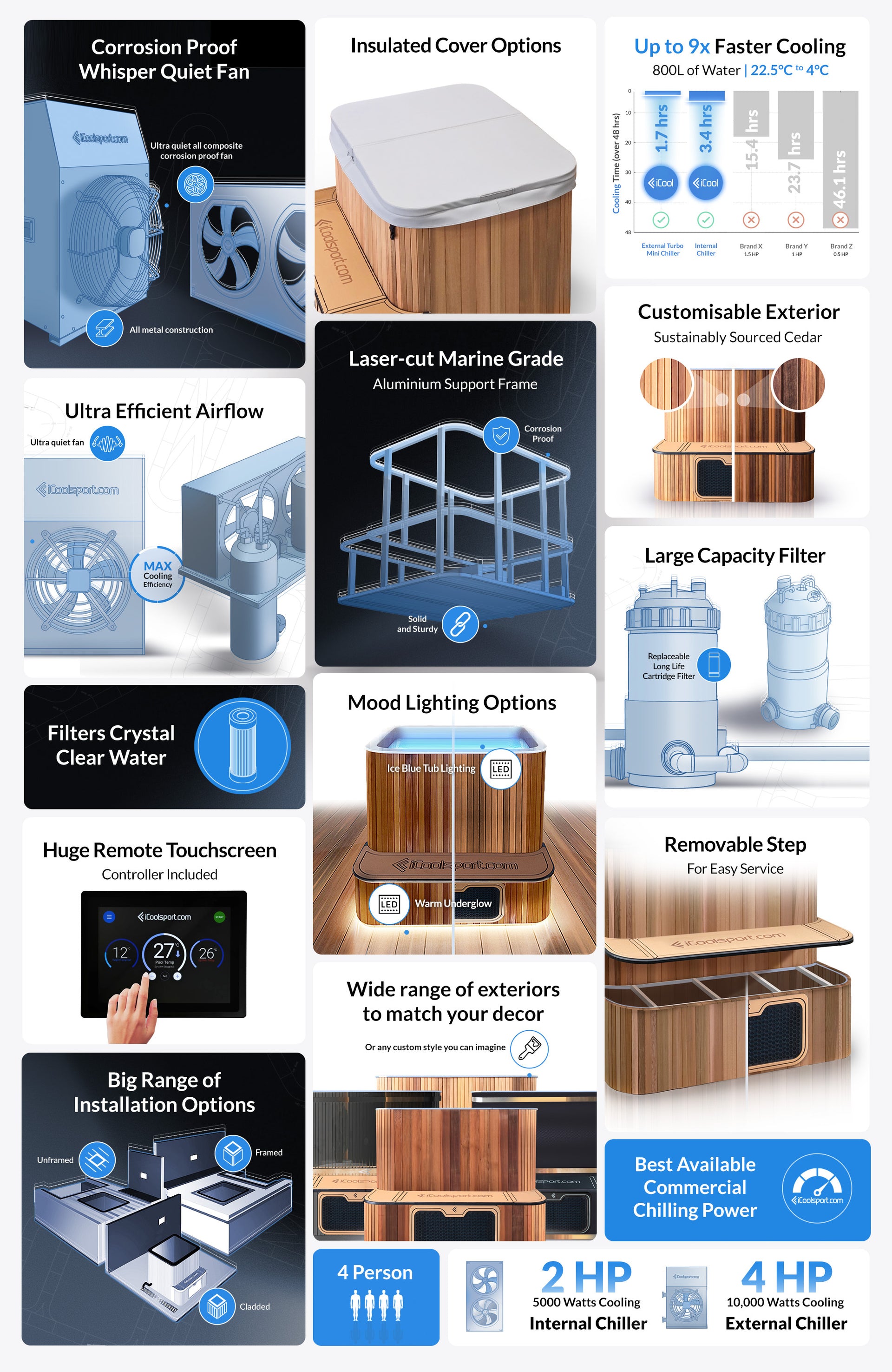 Ultra Ice Bath - iCoolsport