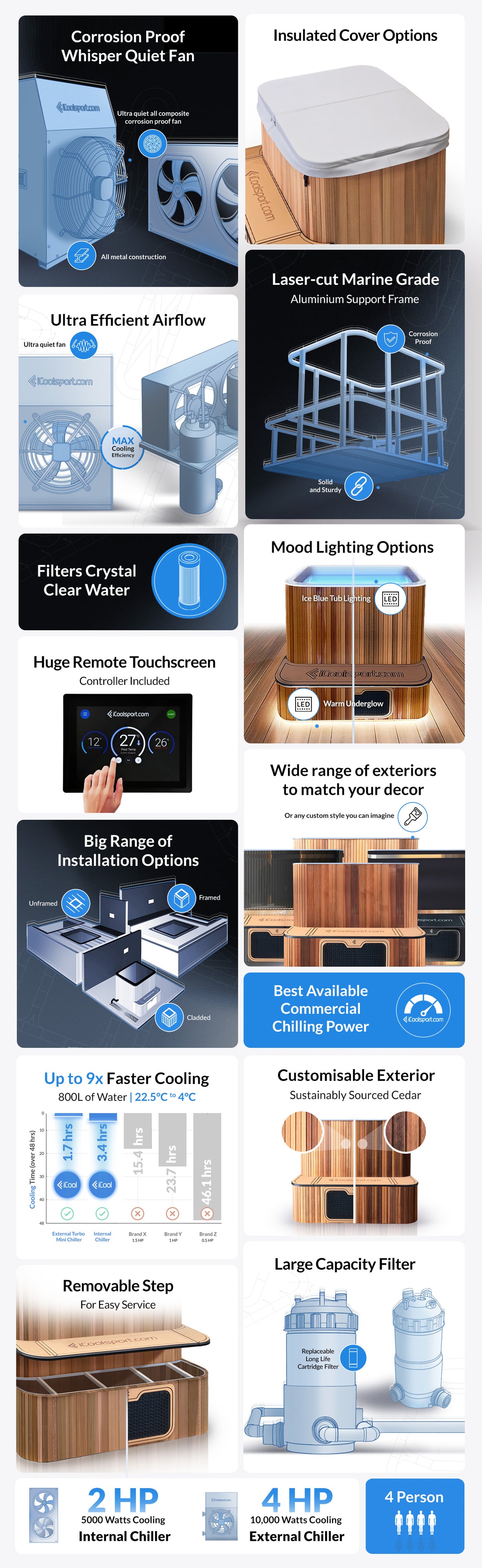 Ultra Ice Bath - iCoolsport